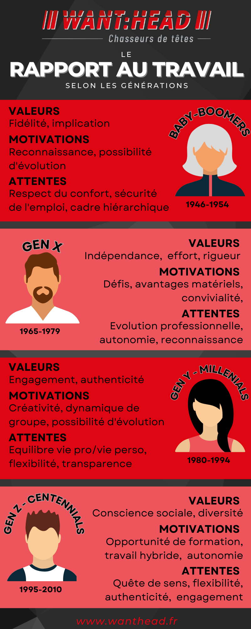 Le rapport au travail selon les générations - Head Group